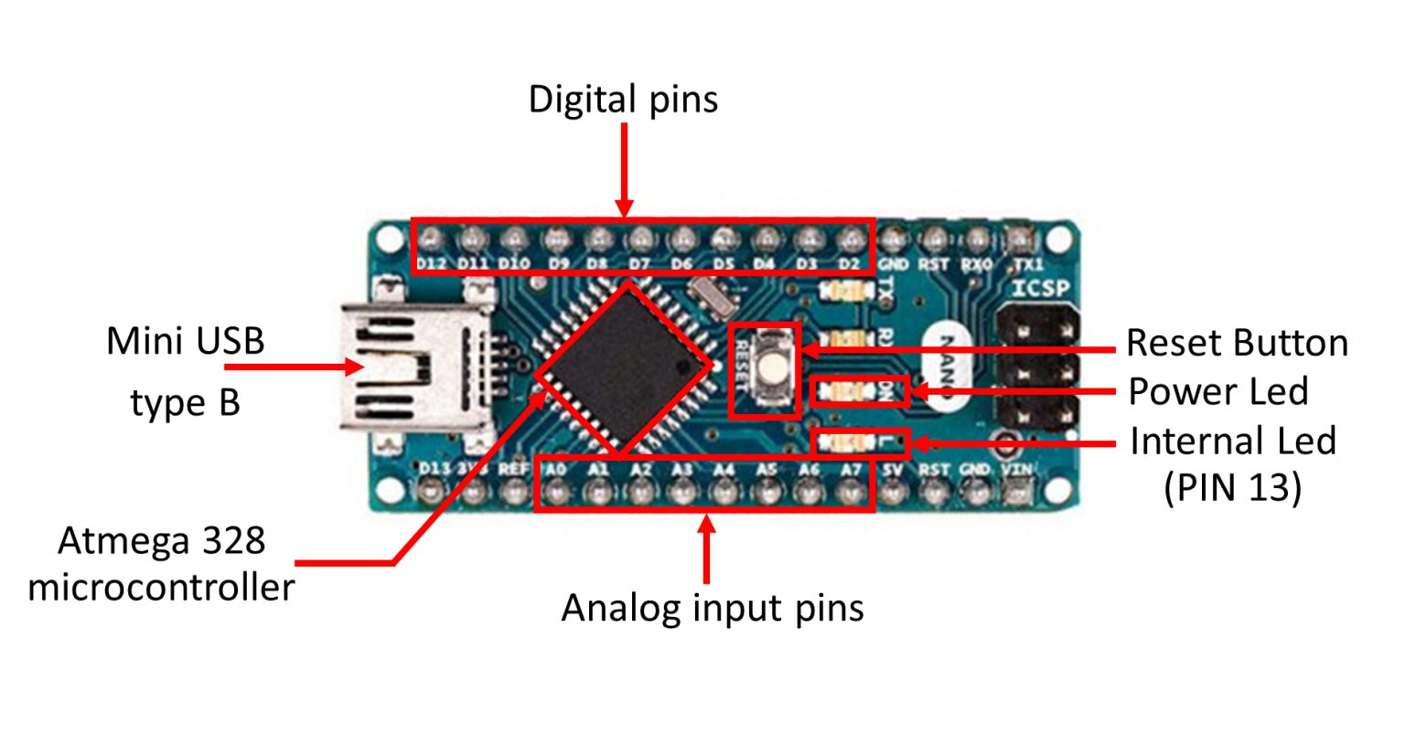 Arduino Nano Working Voltage Overview And Specifications Electronic Components Wiki